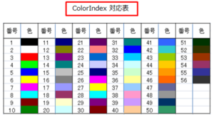 ColorIndexの番号の一覧と色の調べ方